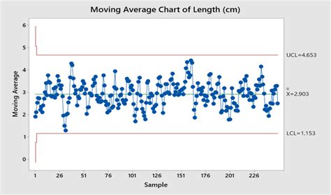 Ewma Chart We Ask And You Answer The Best Answer Wins Benchmark