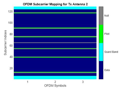 MIMO MATLAB Simulink