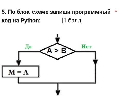 5 По блок схеме запиши программный код на Python 1 балл Да Нет A B