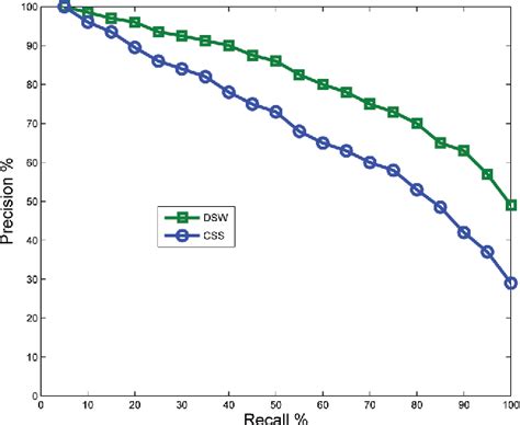 Figure 5 From Geometry Based Image Retrieval In Binary Image Databases