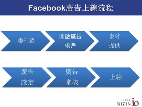 Ppt