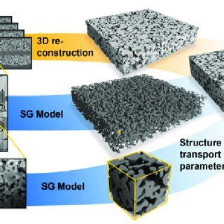 The First D Fib Reconstruction Of Ni Ysz Anode For Sofc Taken From The