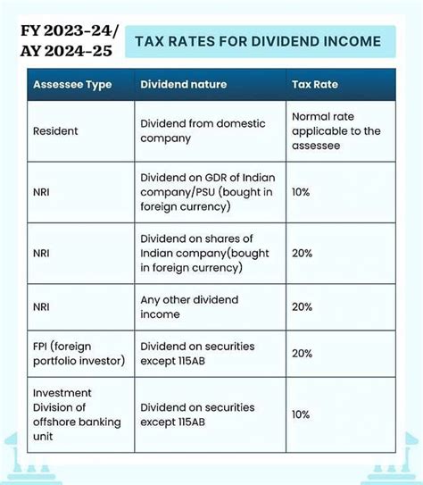 Prajwal Pawar On Linkedin Finance Dividend Incometax Tds Share