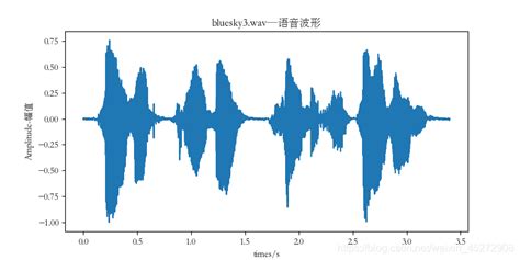Python绘出语音信号的倒谱图倒谱图像 Csdn博客