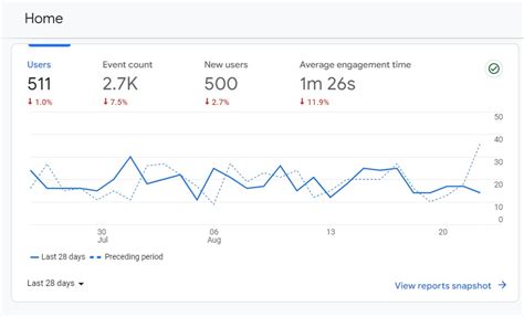 Best Traffic Analysis Tools