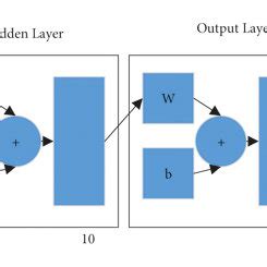 Neural Network Hierarchy Diagram Download Scientific Diagram