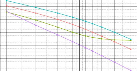 Average Relative Error Of Estimated Counts With Count Min Sketch Download Scientific Diagram