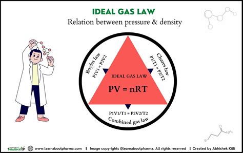 Density Definition Units Calculations And Explanation