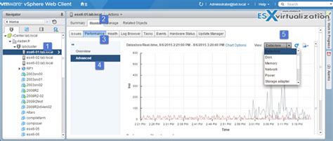 Vcp6 Dcv Objective 7 4 Troubleshoot And Monitor Vsphere Performance Esx Virtualization