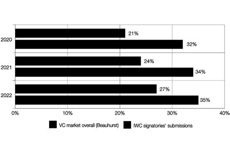 Women Led High Growth Enterprise Taskforce Report HTML GOV UK