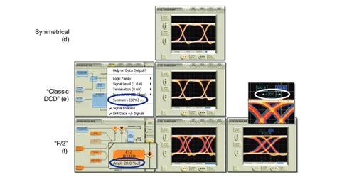 Comparing Jitter Using A Bertscope® Bit Error Rate Testing Tektronix