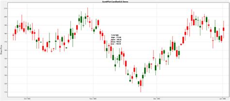 Candlechart Tooltip · Issue 181 · Scottplotscottplot · Github