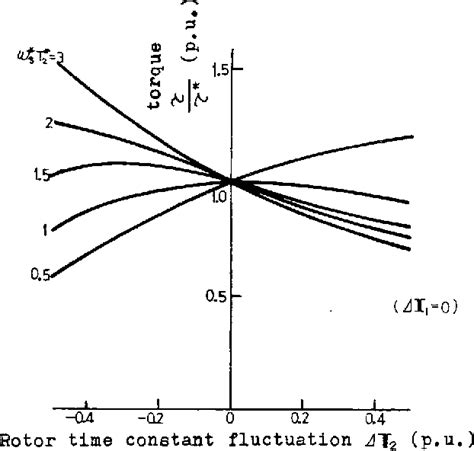 Figure 1 From High Performance Induction Motor Drive System Using A Pwm
