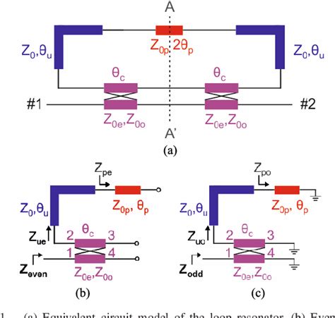 Figure 1 From Multibit Chipless Rfid Tags Based On The Transition Among Closed And Open Loop