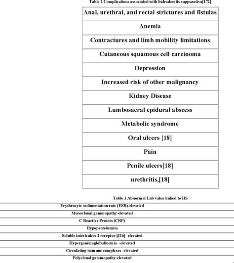 Follicular Atrophoderma And Basal Cell Epitheliomata Semantic Scholar