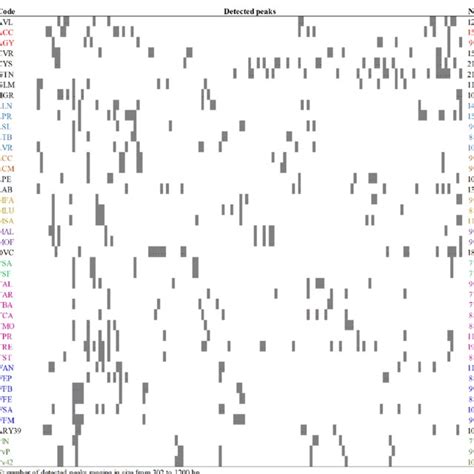 The Tbp Fundamentals And Technique A Conceptual Graph Download