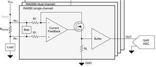 INA290 Voltage Output Abnormality Amplifiers Forum Amplifiers TI E2E Support Forums