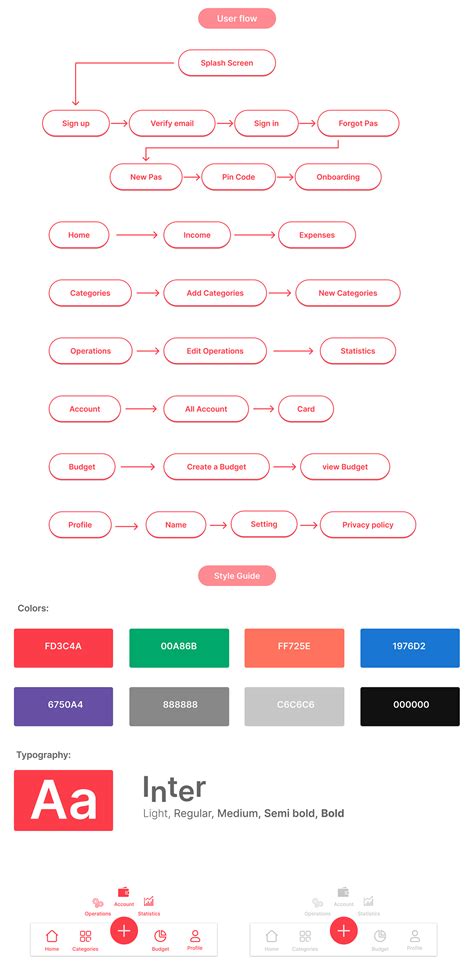 Expense Tracker Mobile App UI Design Behance