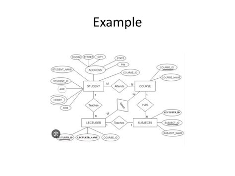 Database Design And Entity Relationship Modelpptx
