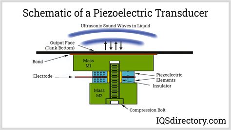 Ultrasound Piezoelectric Transducer