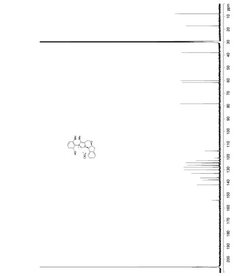 C NMR Spectrum Of Compound Download Scientific Diagram