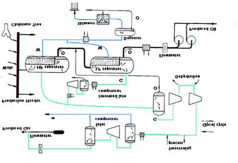 Surface Production Facility Flowsheet Download Scientific Diagram