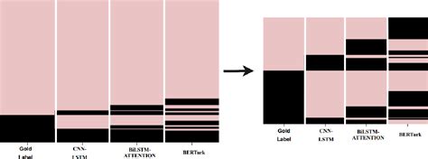 figure 1 from su nlp at semeval 2020 task 12 offensive language