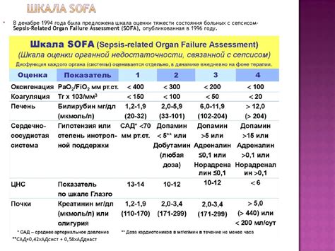 Оценка тяжести состояния пациентов с острым панкреатитом презентация онлайн
