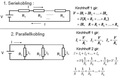 Andrew Billa Addition Ohns Law Science Of The World