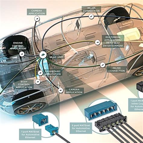 Dysmech EV Communication Protocols