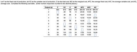 Solved Let F Be The Fixed Cost Of Production Let Vc Be The