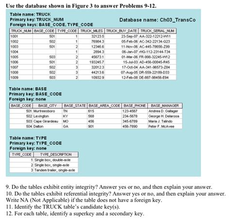Solved 9 Do The Tables Exhibit Entity Integrity Answer Yes