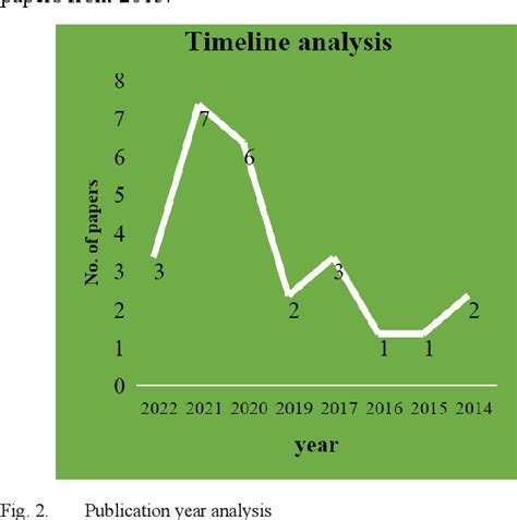 Figure 2 From Survey Of Crop Identification Using Hyperspectral Satellite Images Semantic Scholar