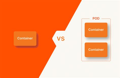 Container Vs Pod Whats The Difference Pure Storage Blog