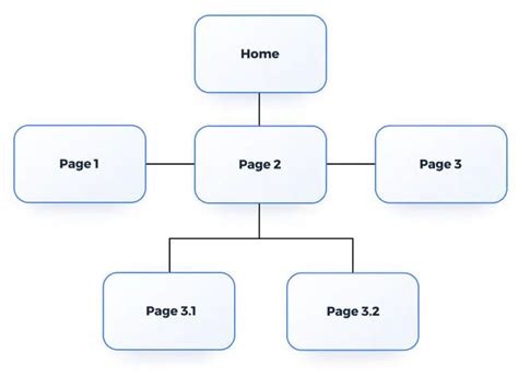 Site Structure คืออะไร จะออกแบบอย่างไรให้ดีต่อการทำ Seo