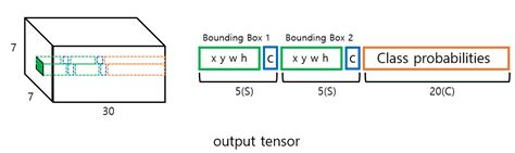 01 Dataloader · Gitbook