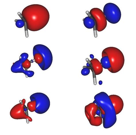 Two Center C H Localized Basis Set Orbitals Of Methane Download Scientific Diagram