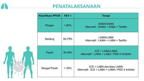 Review Asuhan Kefarmasian Penyakit Ppok Ispa Pptx