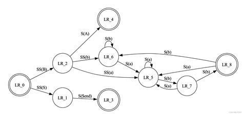 使用python画树状图python 树状图 Csdn博客