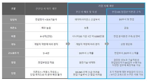 모든 기업 실무자들이 인공지능에 관심을 두어야 하는 이유 인공지능 머신러닝 솔루션 다빈치랩스의 블로그 컨텐츠
