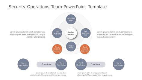 Security Operations Team Powerpoint Template