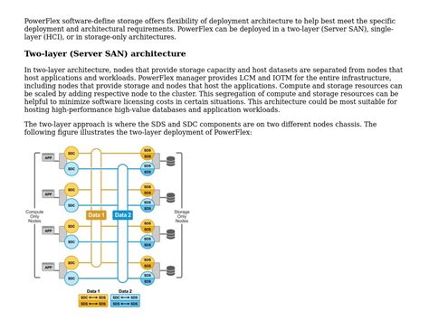 Powerflex Deployment Architectures Oracle Rac On Powerflex Rack Dell Technologies Info Hub