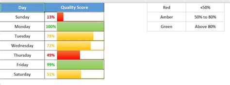 How To Create Progress Bars In Excel With Conditional Formatting Vrogue