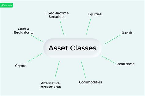 Asset Classes Explained How To Build A Winning Investment Portfolio