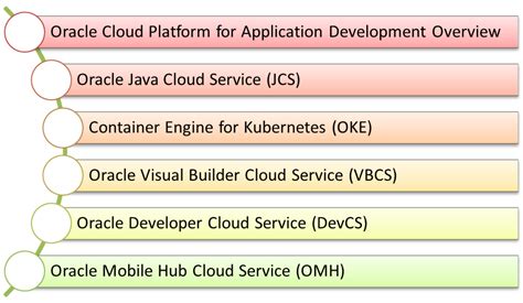 How To Prepare For Oracle Cloud 1z0 1043 Exam