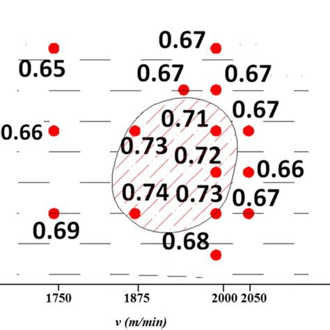 Parameters For The Johnson Cook Plasticity Model And Johnson Cook Download Scientific Diagram