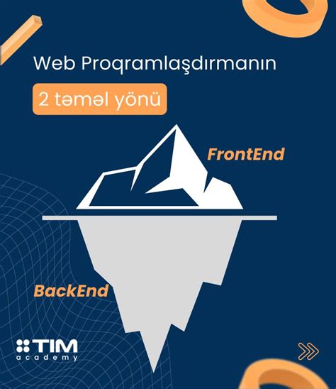 Tim Academy Linkedin‘de Timacademyaz Frontend Frontenddev Backend