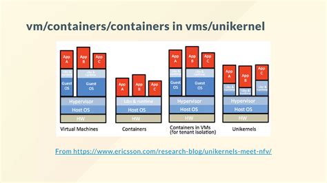 immutable kubernetes architecture by linuxkit pdf