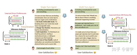 Archer Llm Agent多轮分层强化学习框架 知乎