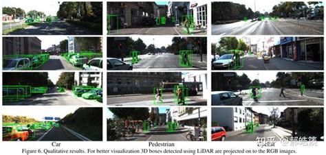 Voxelnet论文笔记 知乎